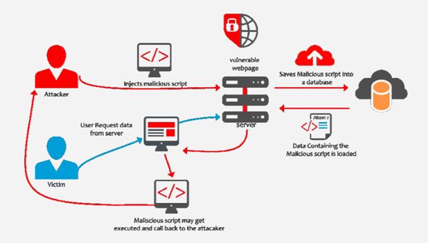 Stick to the script: All you need to know about Cross-Site Scripting ...