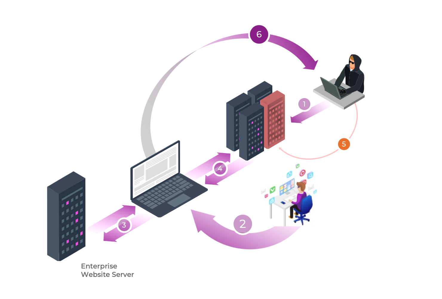 Mitigating Magecart Attacks – Some Thoughts from Graham Cluley ...