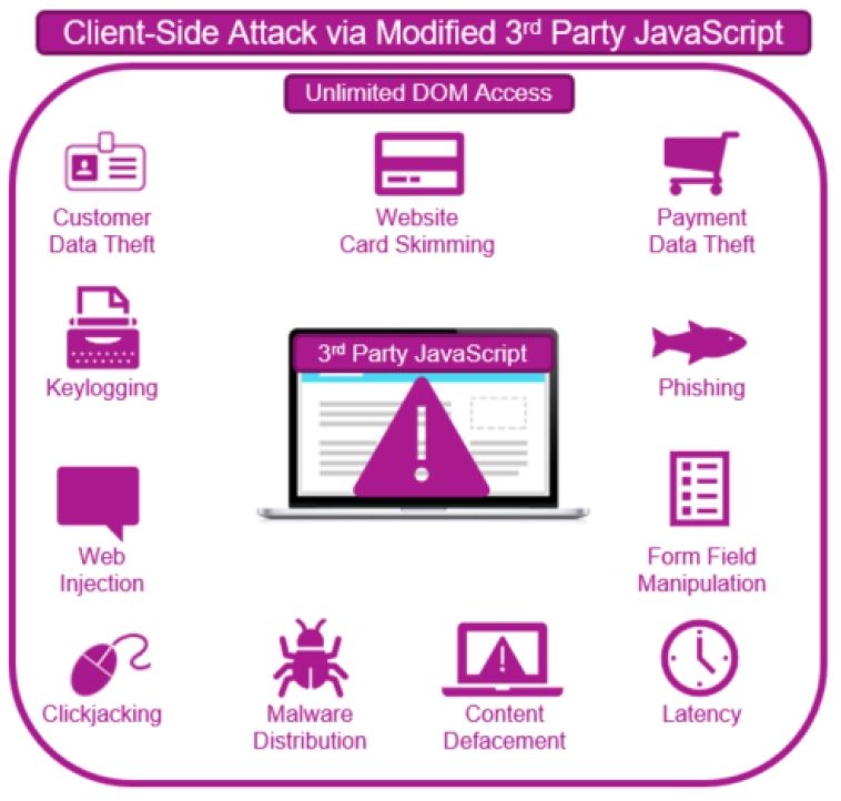 Magecart: The largest payment card attack in history. Here's what you can do - Source Defense