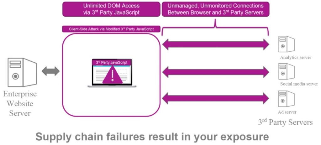Magecart: The largest payment card attack in history. Here's what you can do - Source Defense