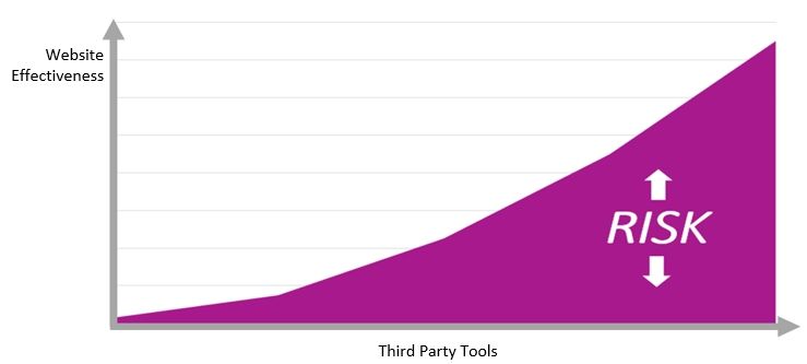 Recent 3rd party JavaScript attacks - Source Defense