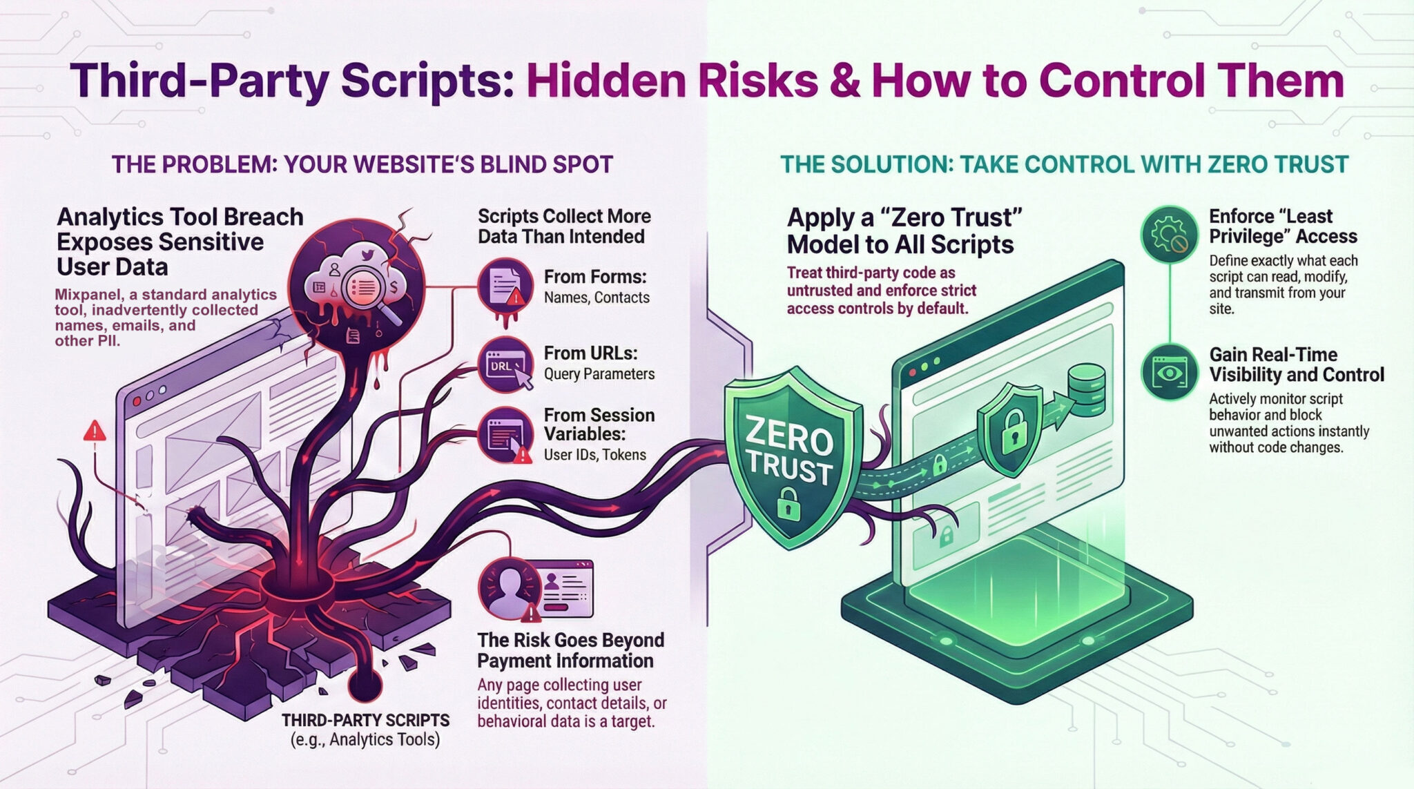 ChatGPT and Mixpanel PII Breach - Source Defense
